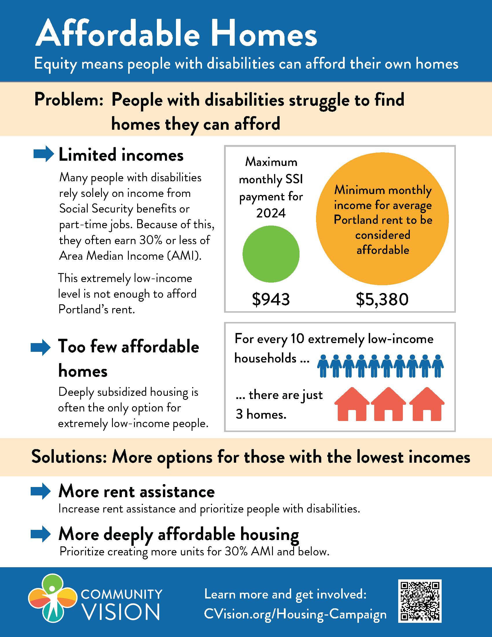 Campaign for Affordable, Accessible Housing - Community Vision